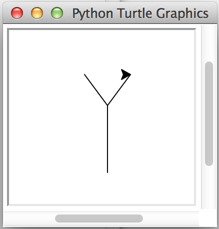 Figure 15.14 by Y. Daniel Liang