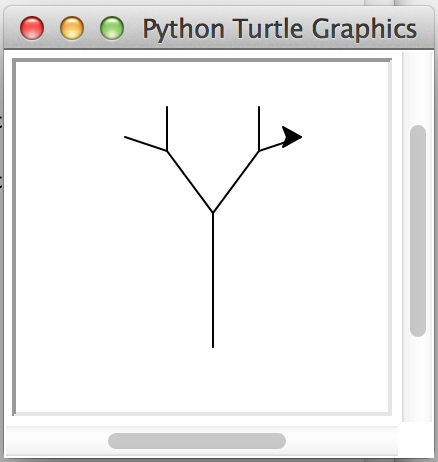 Figure 15.14 by Y. Daniel Liang