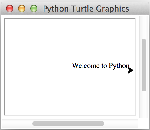 Figure 1.9 by Y. Daniel Liang