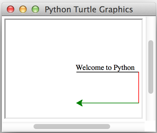Figure 1.9 by Y. Daniel Liang