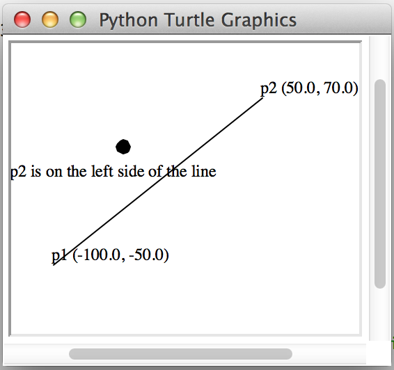 Figure 3.12 by Y. Daniel Liang