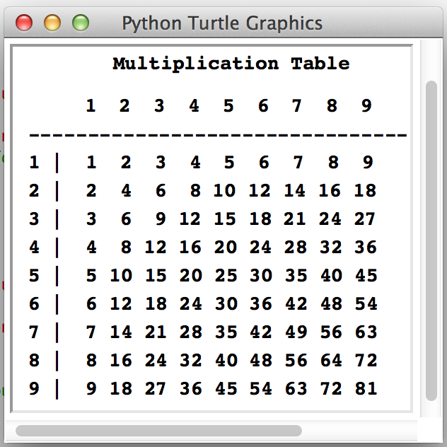 Figure 5.4 by Y. Daniel Liang