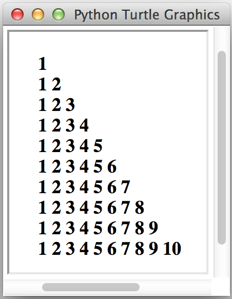 Figure 5.4 by Y. Daniel Liang
