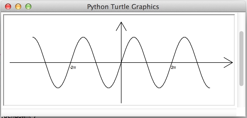 Figure 5.3 by Y. Daniel Liang